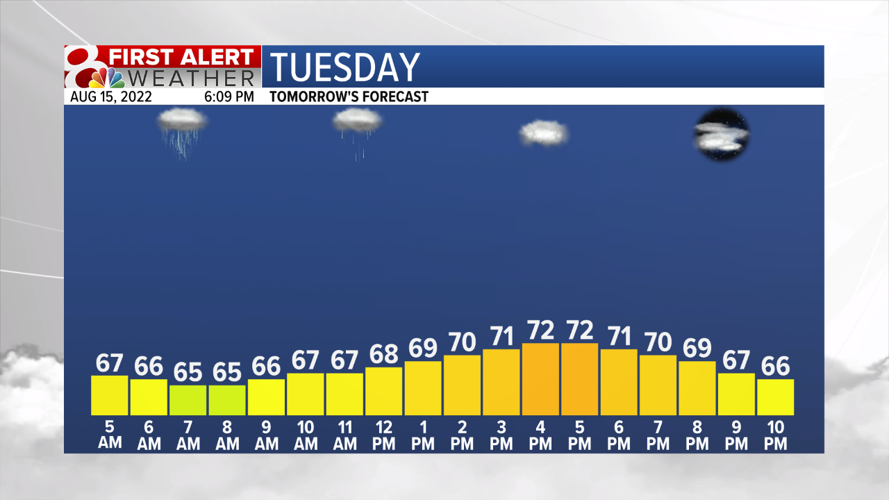 Forecast: A widespread soaking rain is on track for Tuesday | Weather ...