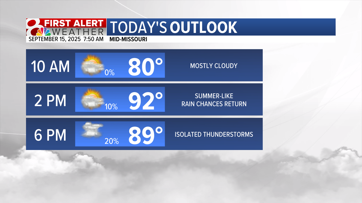 Forecast: Tracking isolated rainfall chances | Weather | komu.com