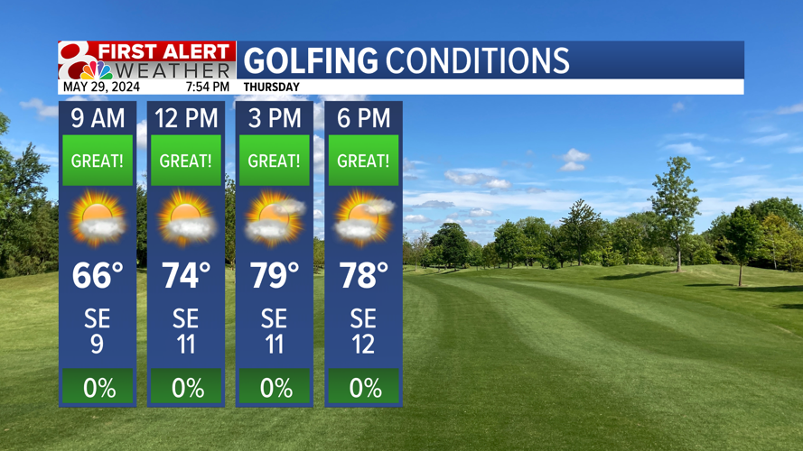 Forecast: Increasing Rain Chances Through the Weekend | Weather | komu.com