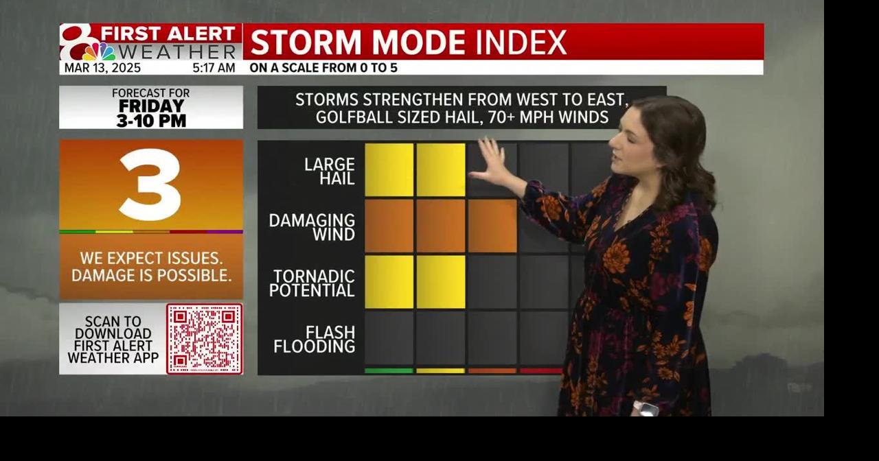 Forecast: Tracking strong to severe storms for Friday | Weather | komu.com