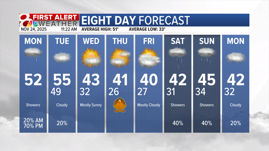 Forecast: Gloomy through Tuesday. | Weather | komu.com