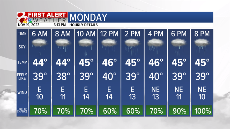 Forecast: Rain finally returns to mid-Missouri | Weather | komu.com