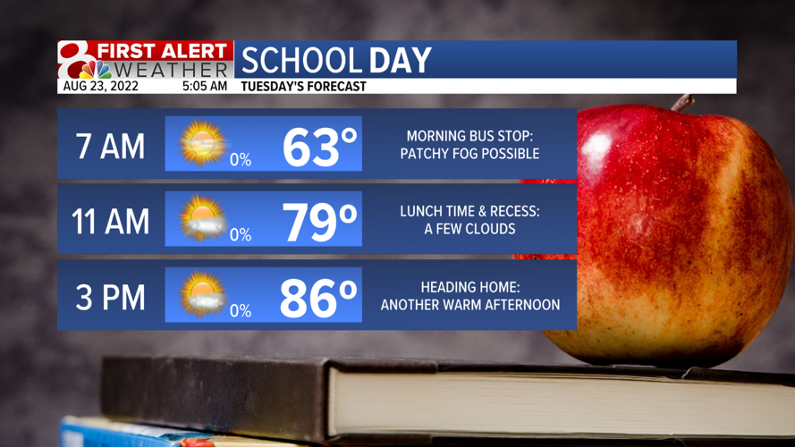 Forecast: Dry, sunny days as temps return to near-normal this school ...