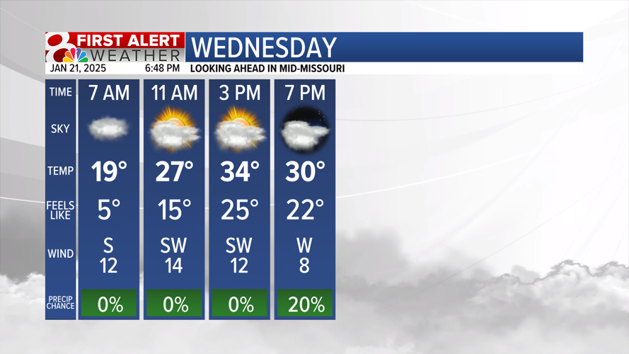 Forecast: Temperatures turning more seasonal in the days ahead ...