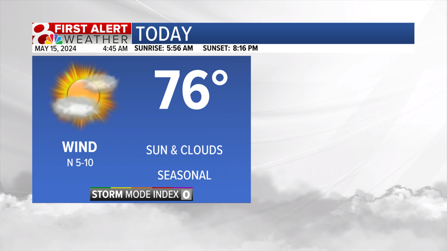 Break from the rain Wednesday, rain returns Thursday | Weather | komu.com