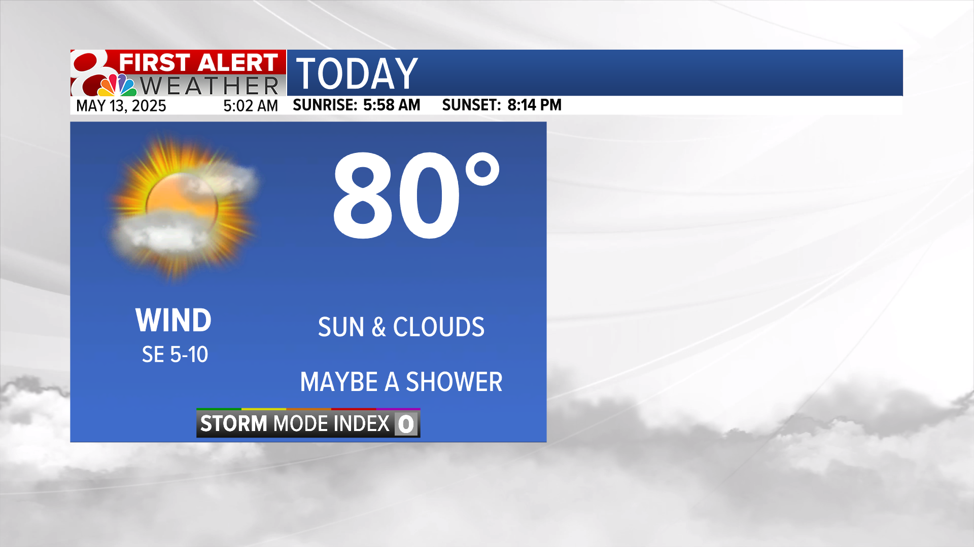 Forecast: Above average temperatures the rest of the week | Weather ...