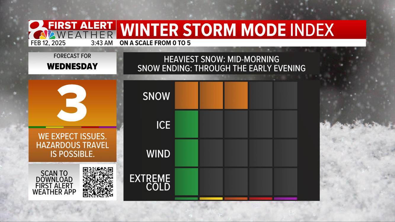 Forecast: Winter Storm Warning issued, travel impacts likely | Weather ...