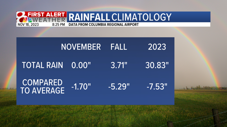 Forecast: Thankful for some rain! | Weather | komu.com