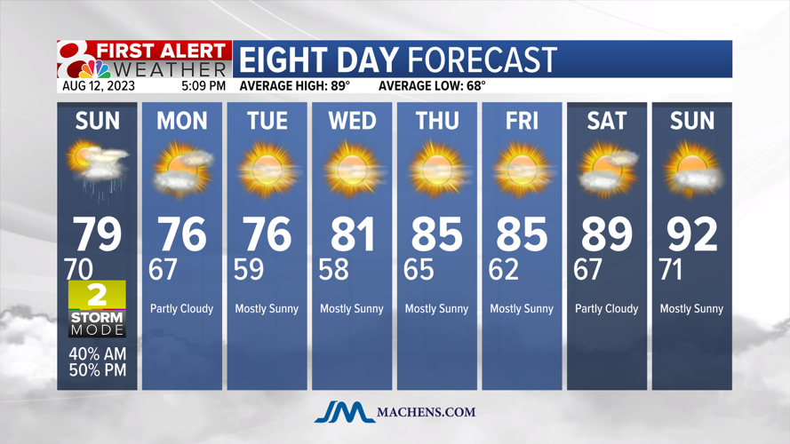 Forecast: Another round of strong to severe storms for tomorrow ...