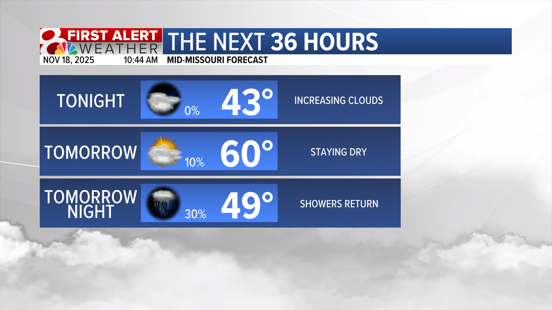 Forecast: Dry and mild on Tuesday, rain returns on Thursday | Weather ...