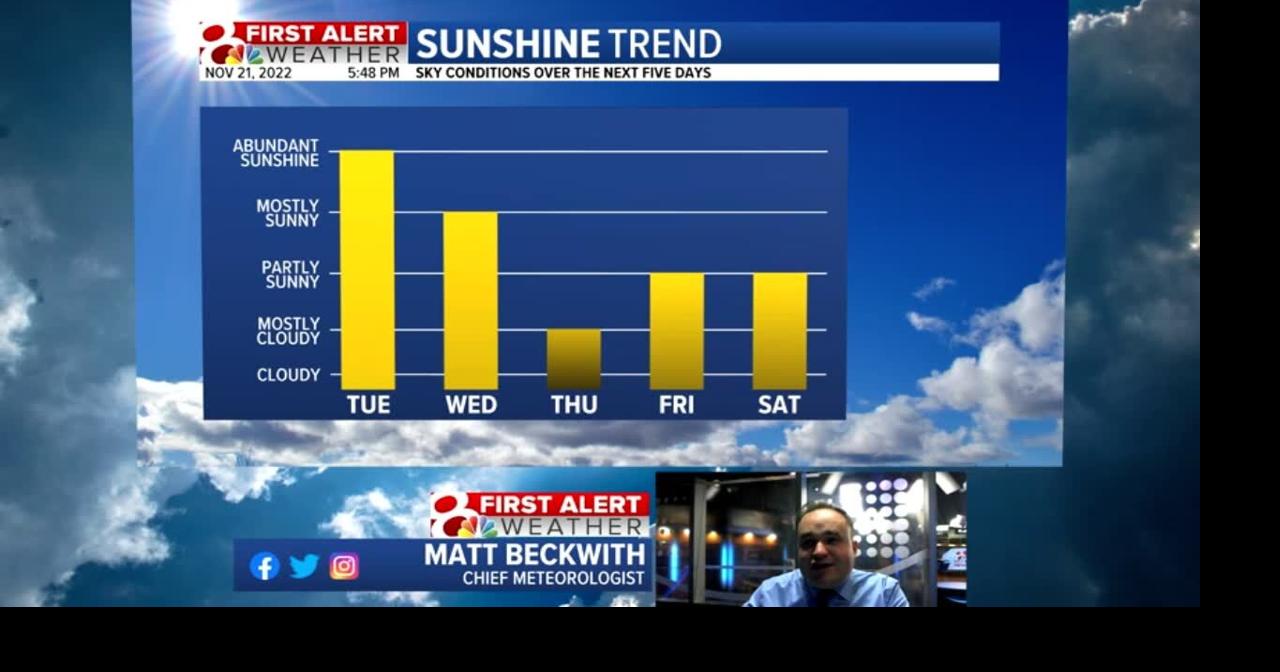 Temperatures nearing the 60s over the next two days | Weather | komu.com