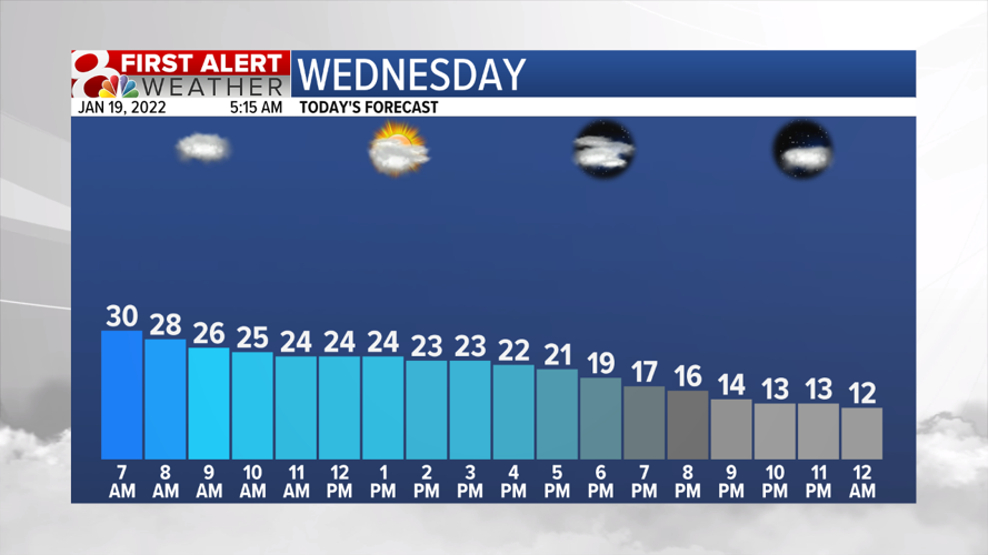 Forecast: Frigid conditions arrive today, wind chill advisories for ...