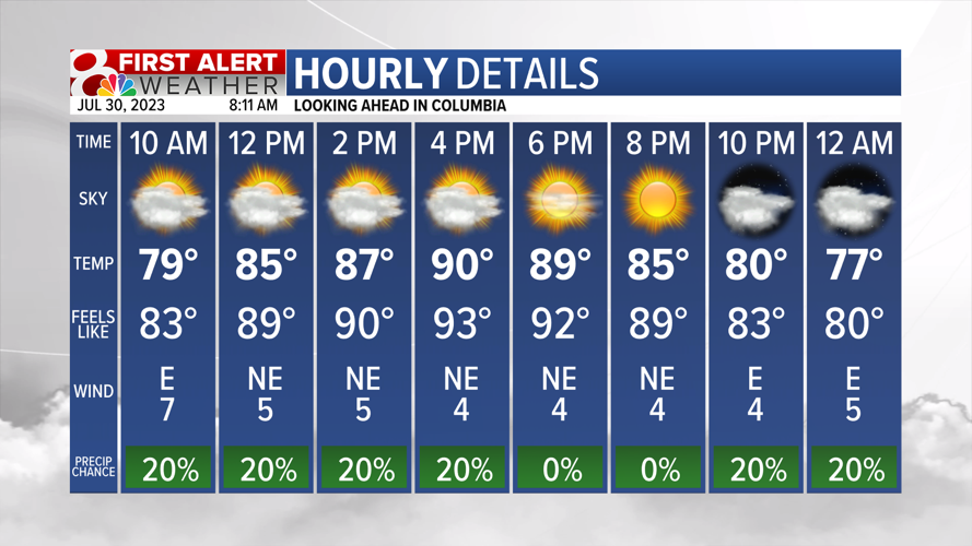 Forecast: Some cooler temperatures to begin the week | Weather | komu.com