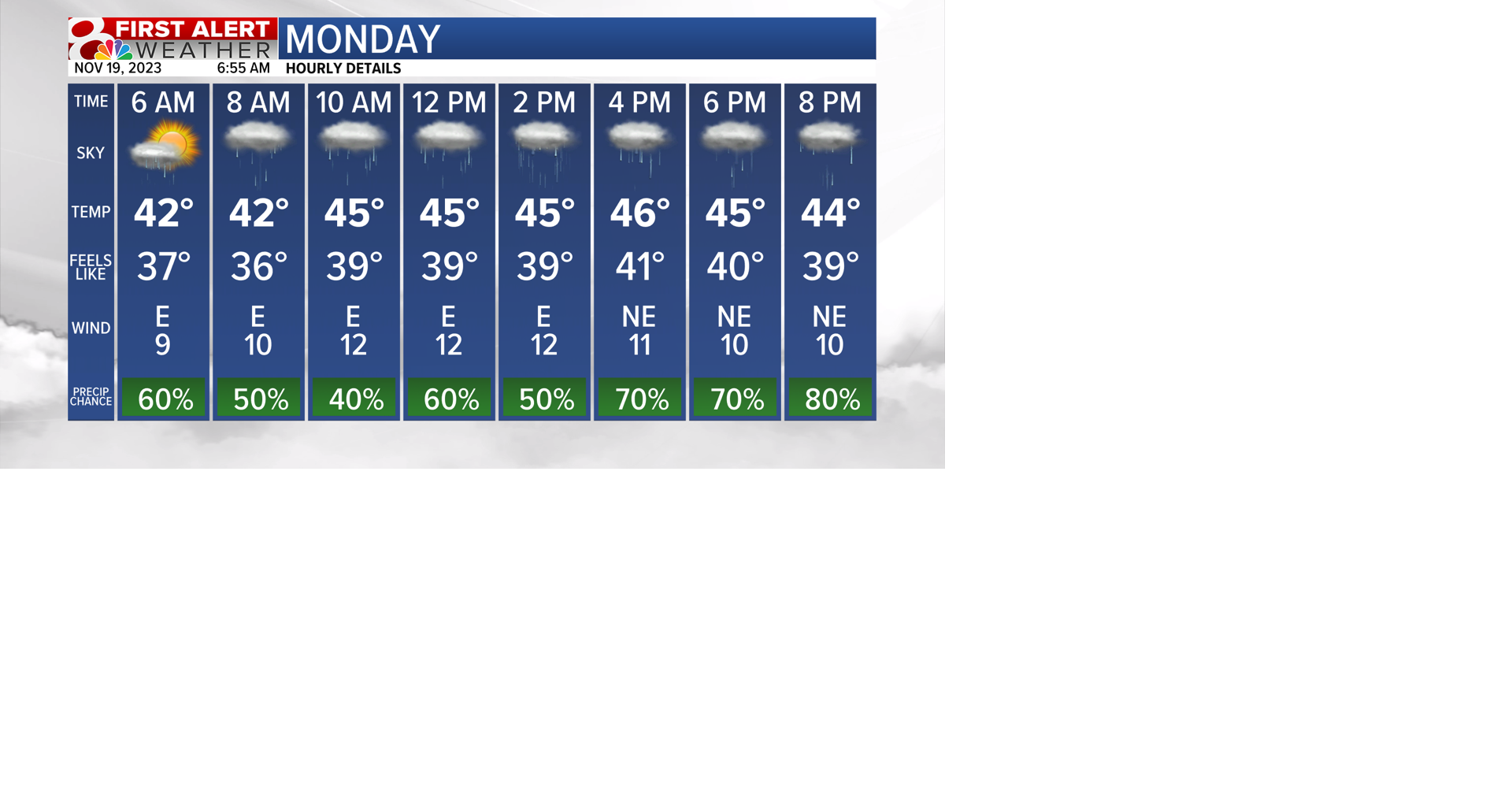 Hourly Details Forecast Tomorrow.png | | komu.com