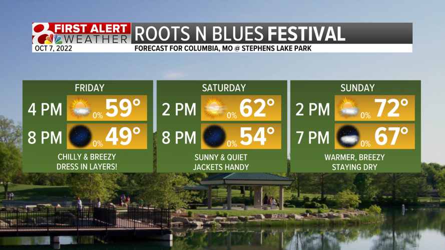 Forecast: Friday is a chilly day, The first frost/freeze of the season ...