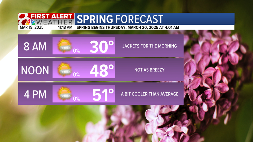 Forecast: Tracking rain and flurries Wednesday evening, cool start to ...