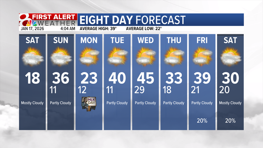 Forecast: Below freezing today, above freezing tomorrow | Weather ...