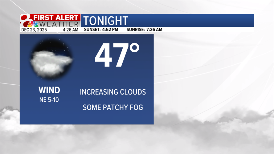 Above average temperatures continue, Christmas forecast | Weather ...