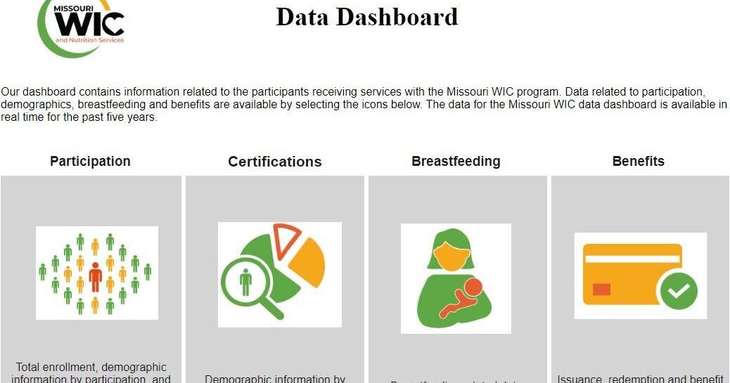 Missouri WIC program debuts new data dashboard | Mid-Missouri News ...