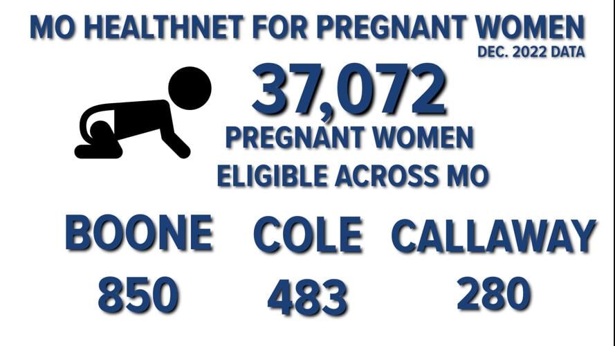 Missouri postpartum Medicaid expansion could lengthen coverage to 1 ...