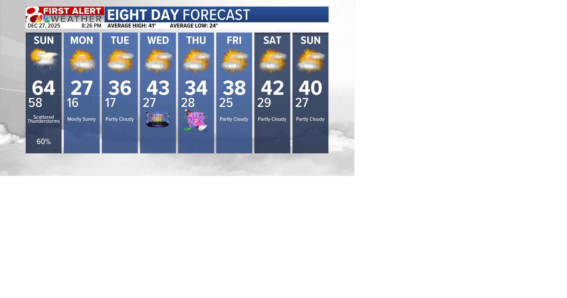 Forecast: Thunderstorms and tanking temperatures tomorrow | Weather | komu.com