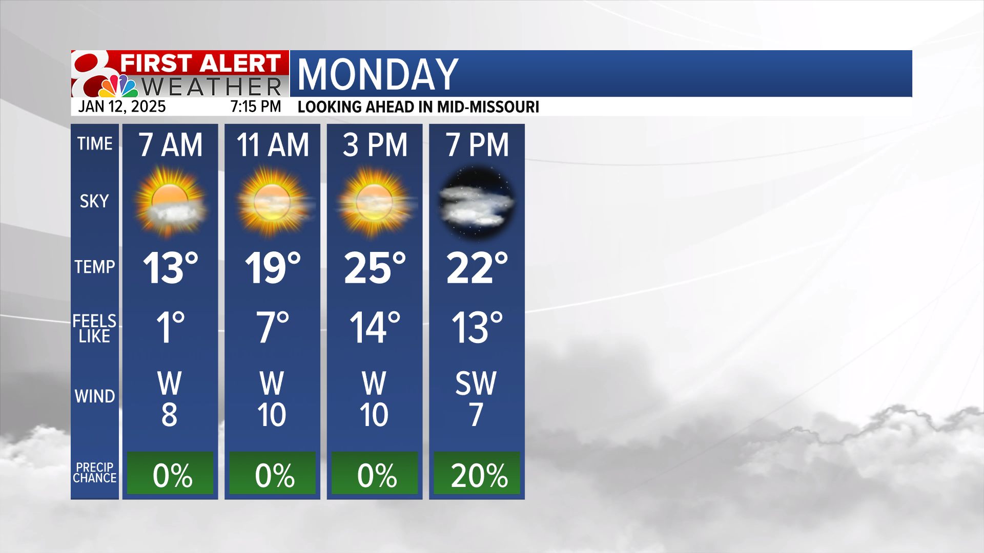 Forecast: Much colder for Monday | Weather | komu.com