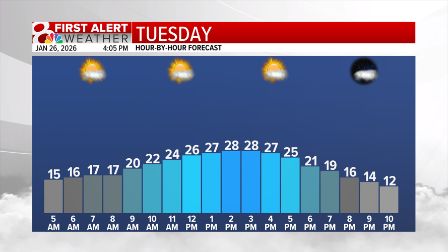 Forecast: A little less cold for the next two days, but more cold air ...