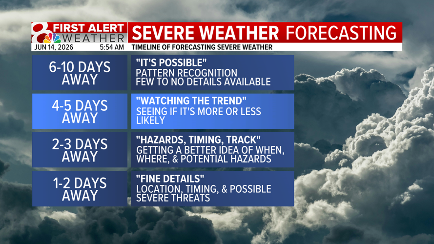 Forecast: Cool and dry through Monday, Rain chances return Tuesday ...