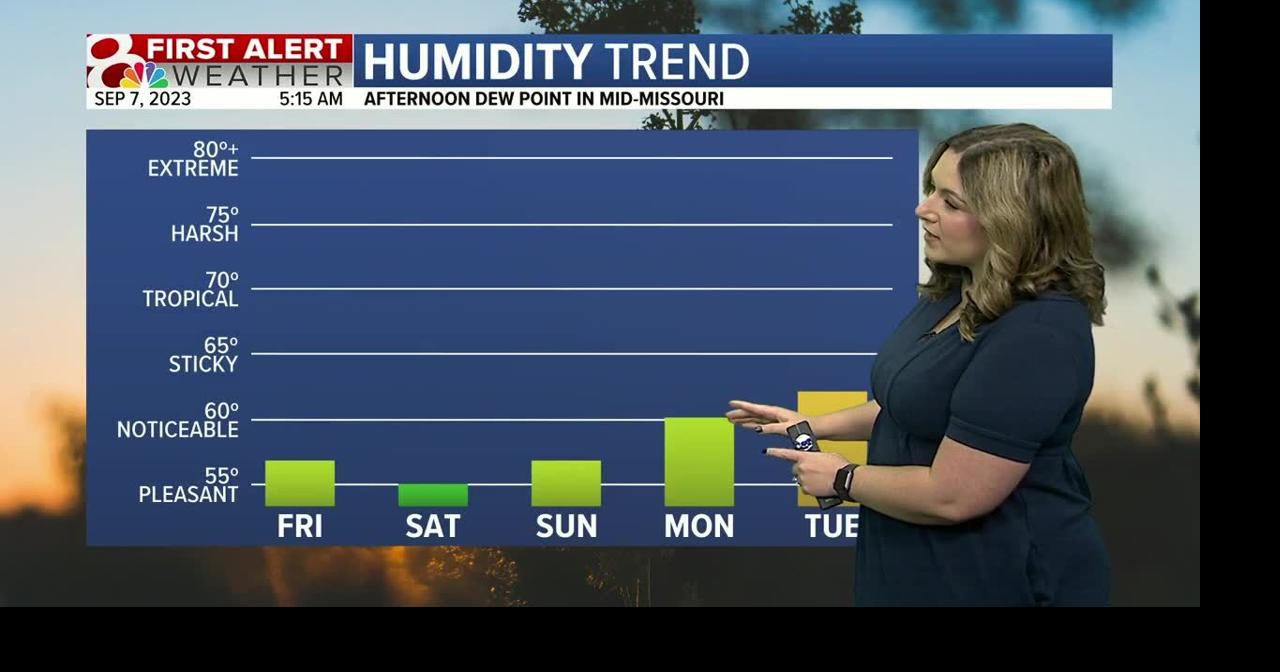 Forecast: Wildfire Smoke bringing Hazy Skies, 80s Again | Weather ...