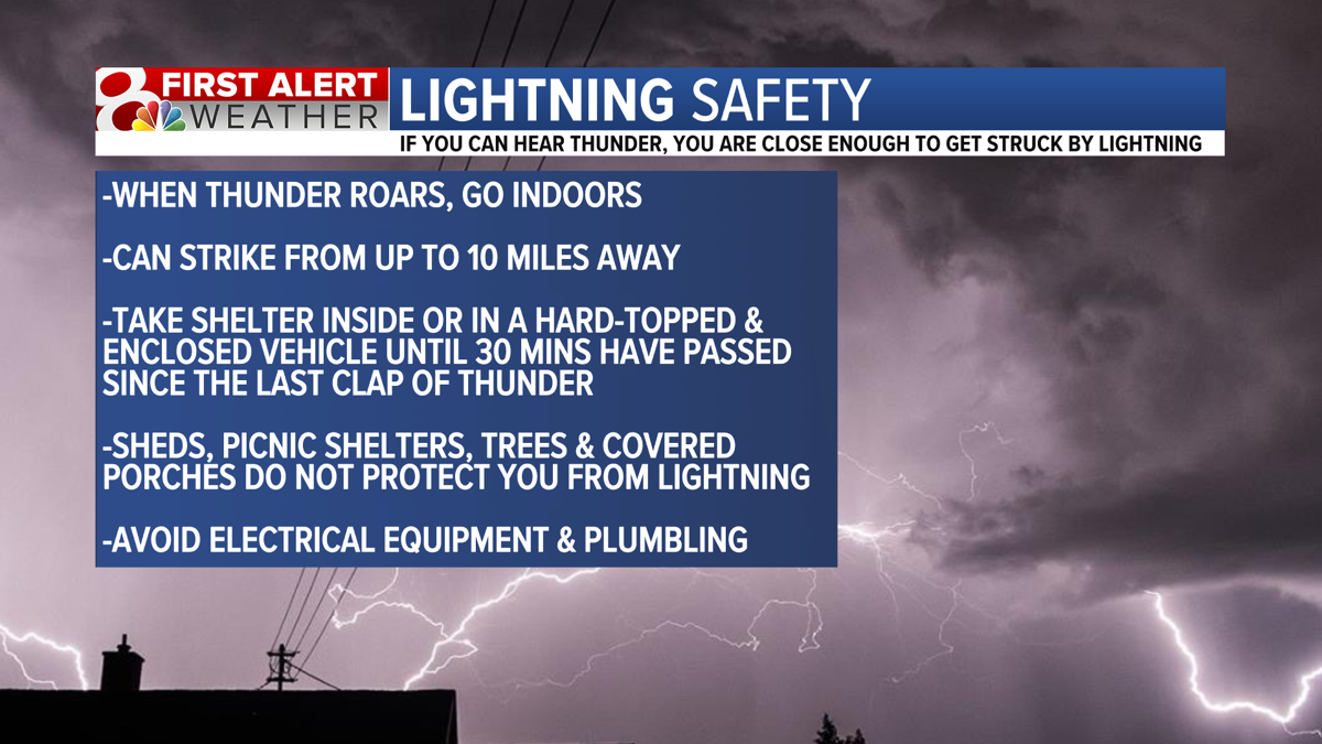 lightning storm terms