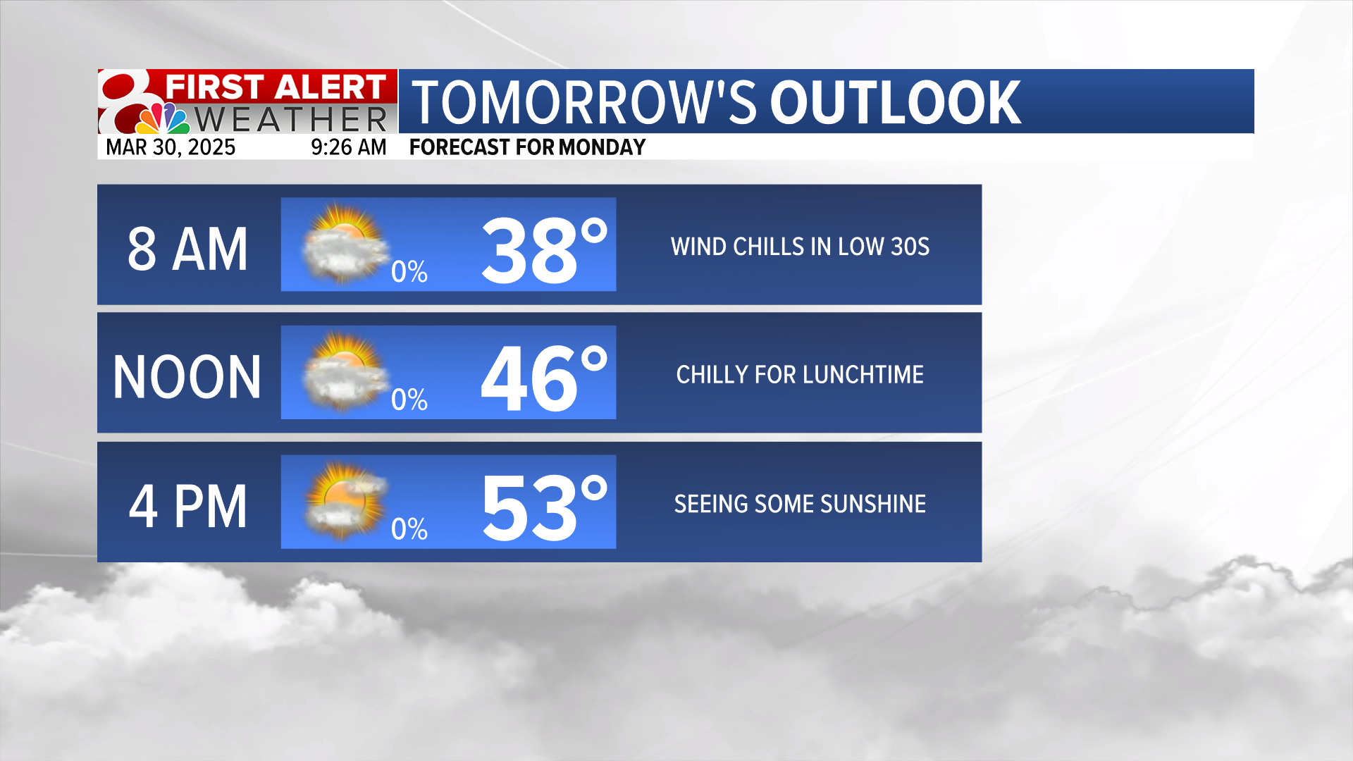 Forecast: Storms exit with colder air seeping in | Weather | komu.com