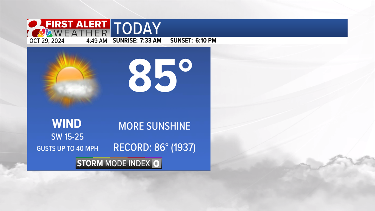 Forecast: Above average temperatures, next rain chances | Weather ...