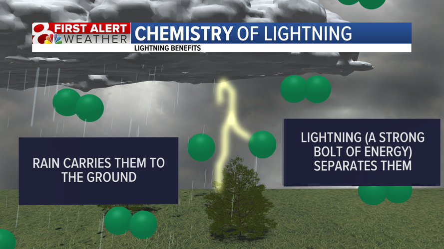 Learning about the anatomy and types of lightning | Weather | komu.com