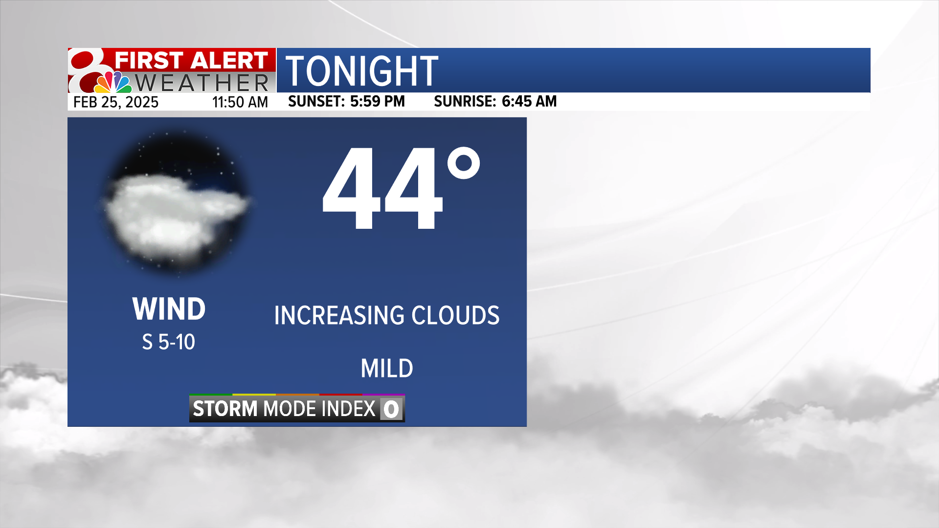 Forecast: Staying mild with spotty showers possible on Wednesday | Weather | komu.com