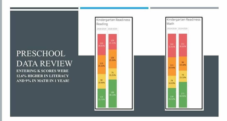 CPS preschool program named Program of the Year from Missouri School ...