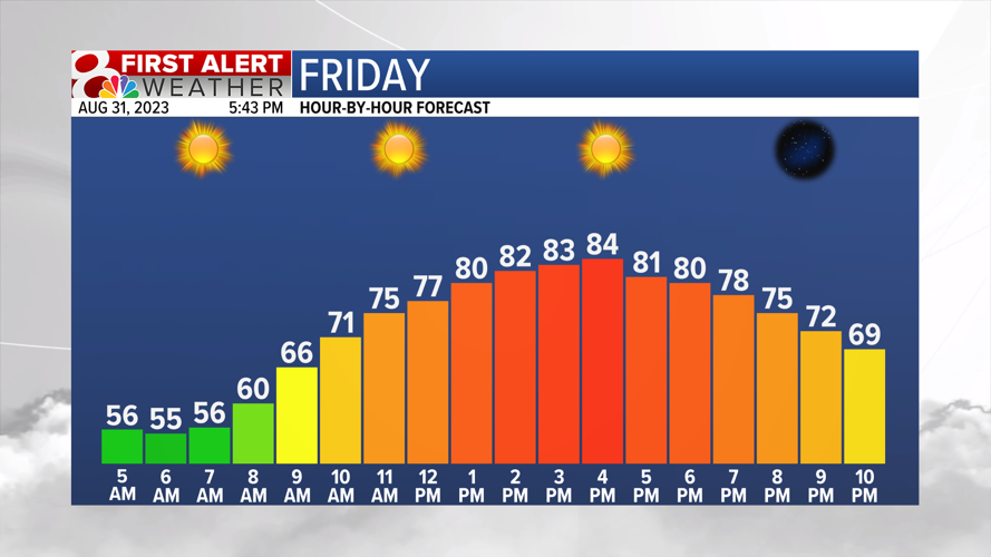 Labor Day Weekend Weather in Columbia and Jefferson City | Weather ...