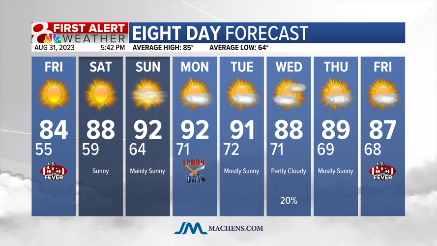 Labor Day Weekend Weather in Columbia and Jefferson City | Weather ...