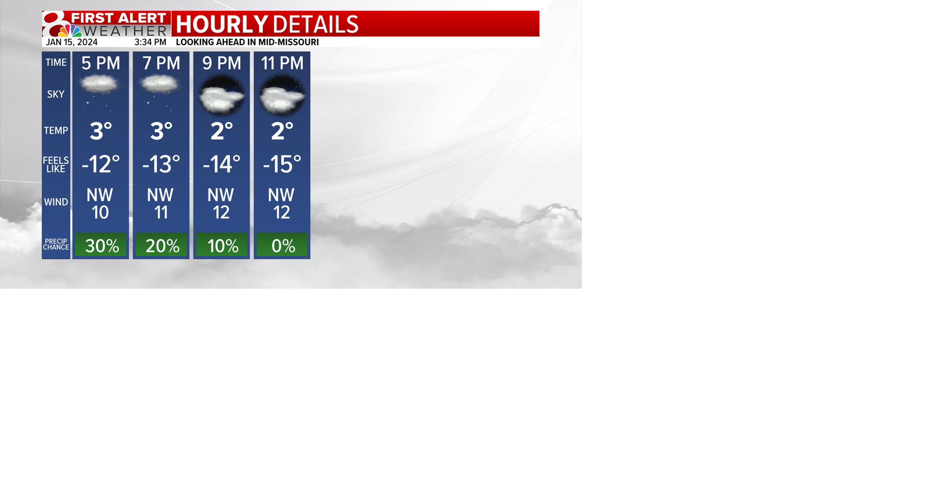 Hourly Details Forecast Brief Next Few Hours.png | | komu.com