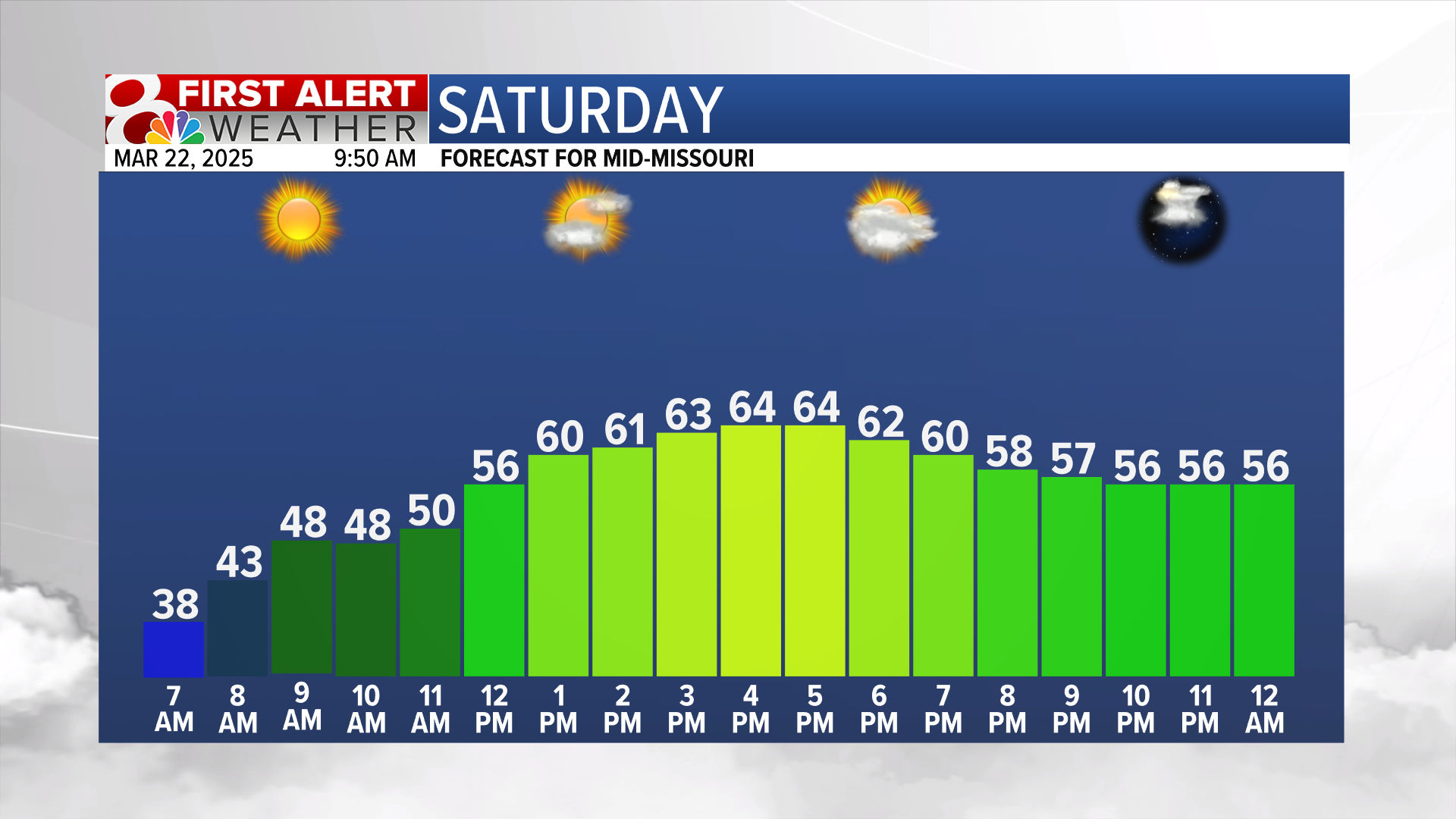 Forecast: A mild day transitions into an active night. | Weather | komu.com