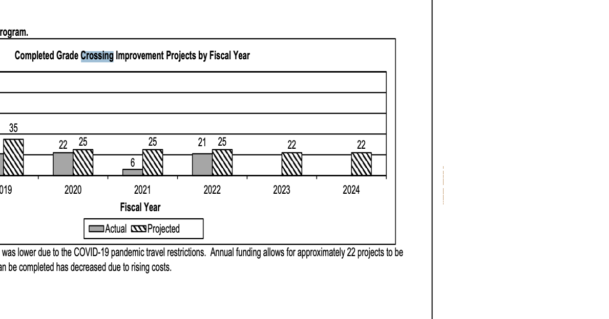 MoDOT's data on completed improvement projects | | komu.com