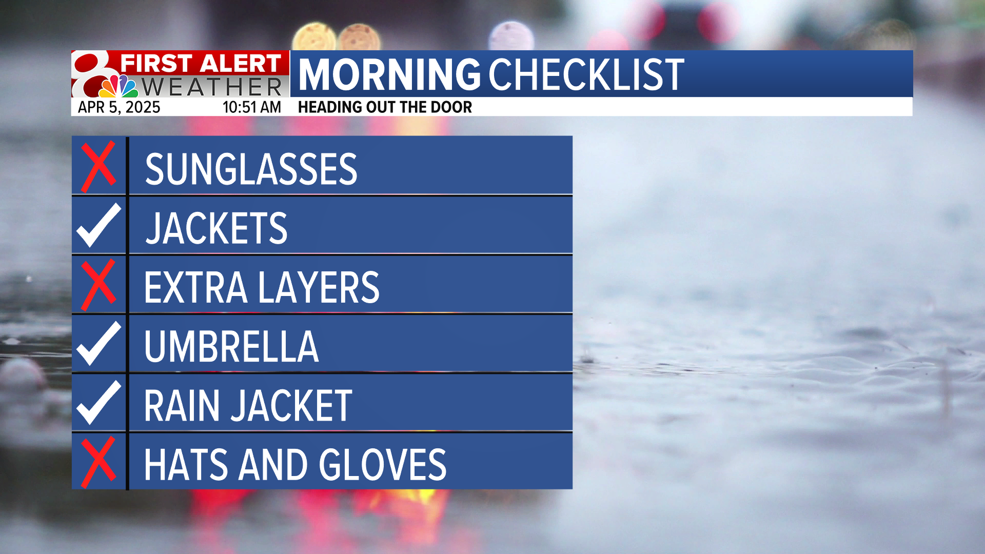 Forecast:Tracking Precipitation chances into the weekend. | Weather ...