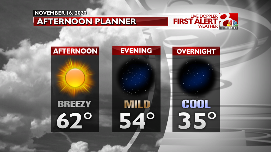 Forecast: A rollercoaster of temperatures and wind conditions | Weather ...