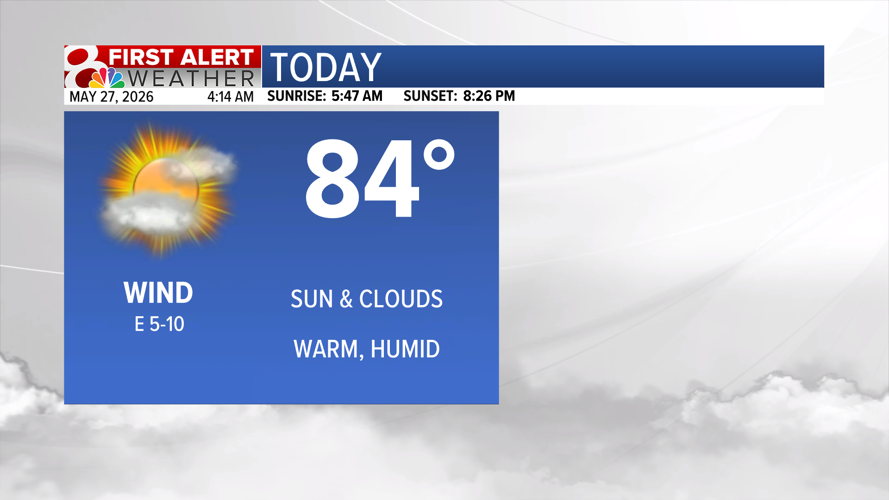 Staying warm the rest of the week, isolated rain chances | Weather ...