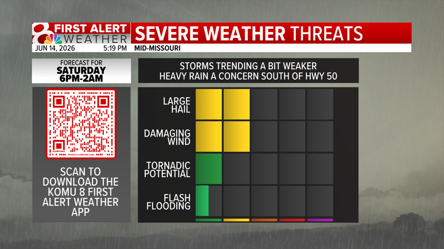 Forecast: Sunny and dry before thunderstorms Wednesday | Weather | komu.com