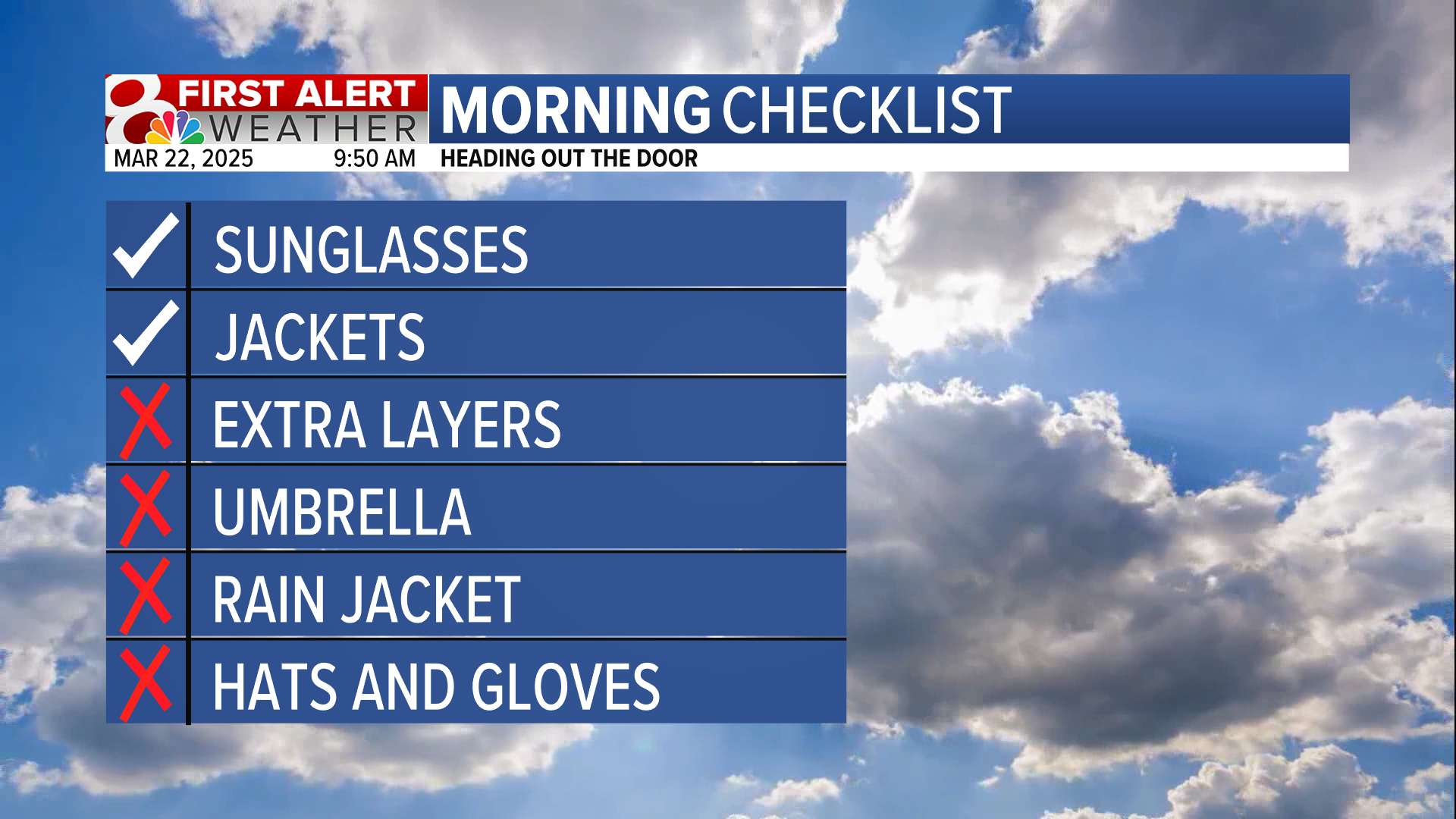 Forecast: A mild day transitions into an active night. | Weather | komu.com