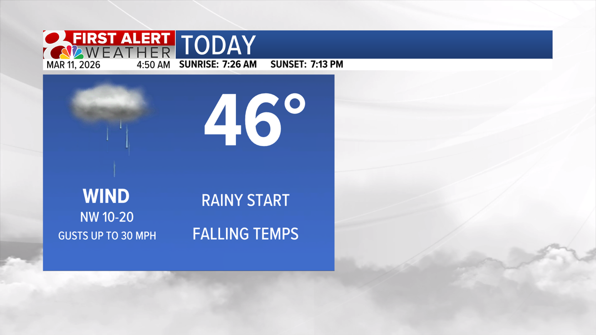 Forecast: Wet start to Wednesday, warmer by the weekend | Weather ...