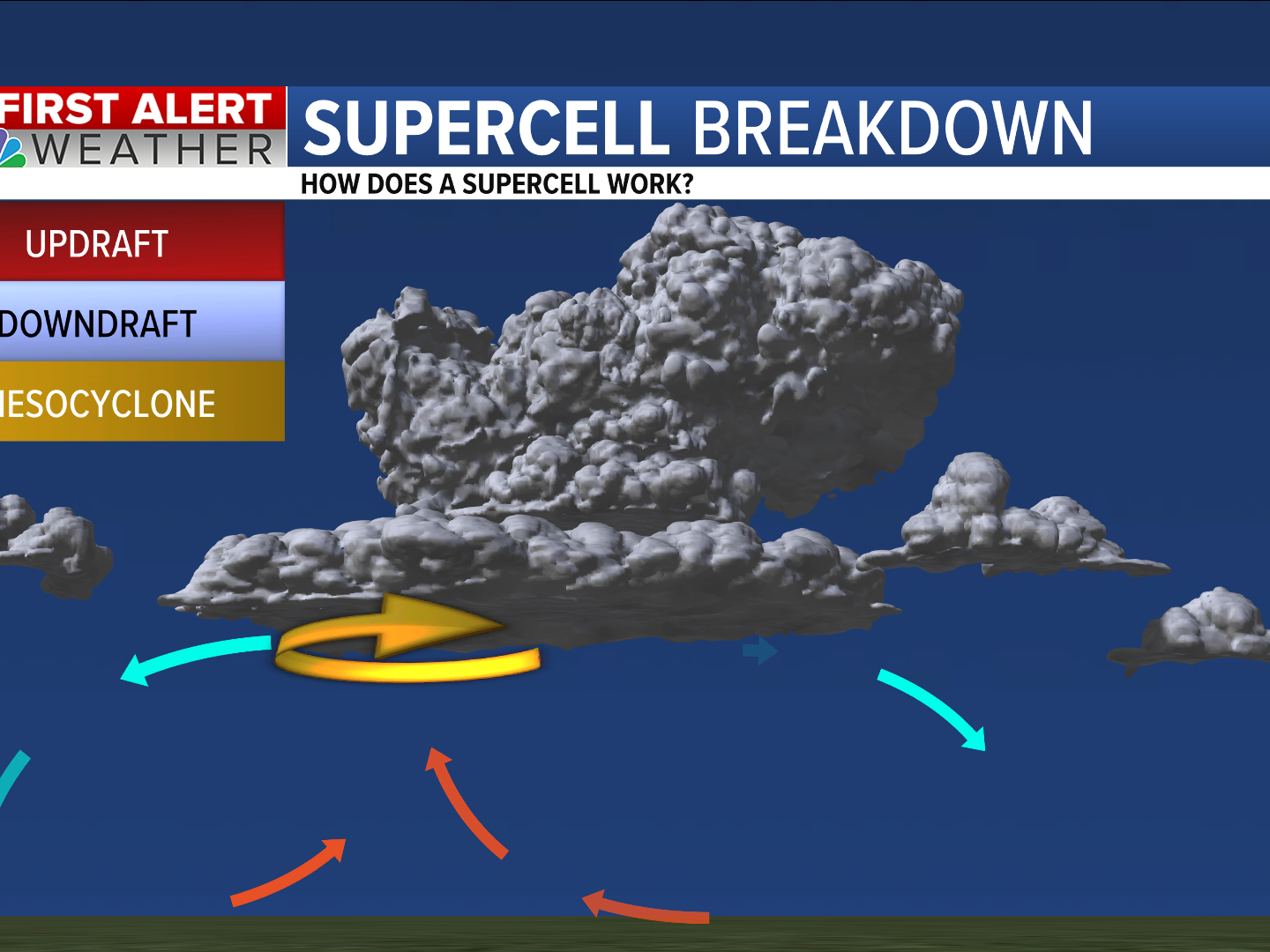 supercell cloud tracker