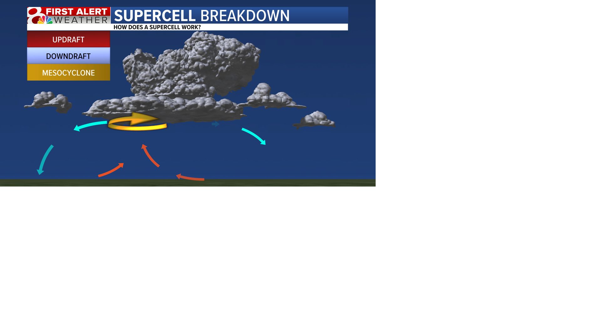 A deep dive into supercell thunderstorms | Weather | komu.com