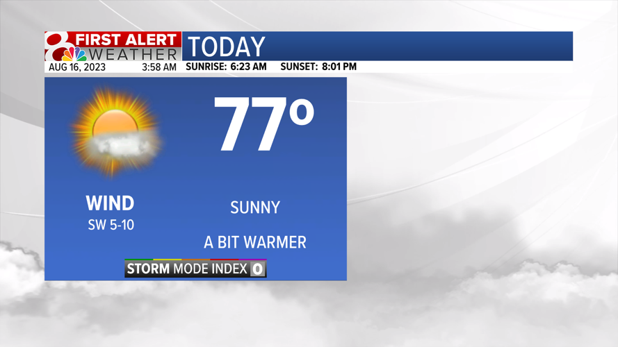 Slightly Warmer Temperatures, Staying Sunny | Weather | komu.com