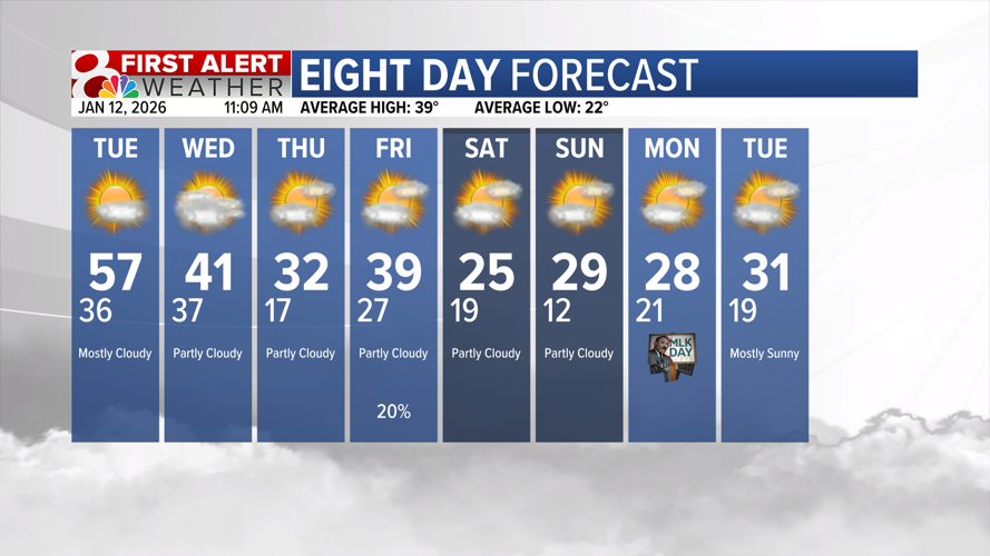 Forecast: Mild and rainy start to the week, dry and cold into the ...